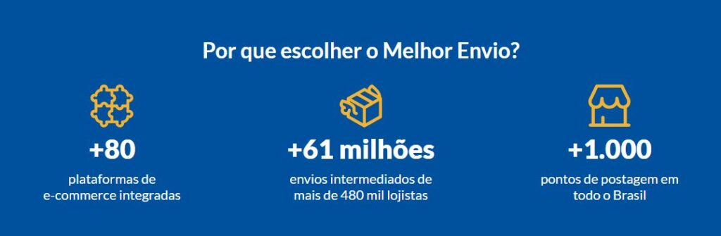 Cupom Melhor Envio 20% de desconto em 10 envios Outubro 2025